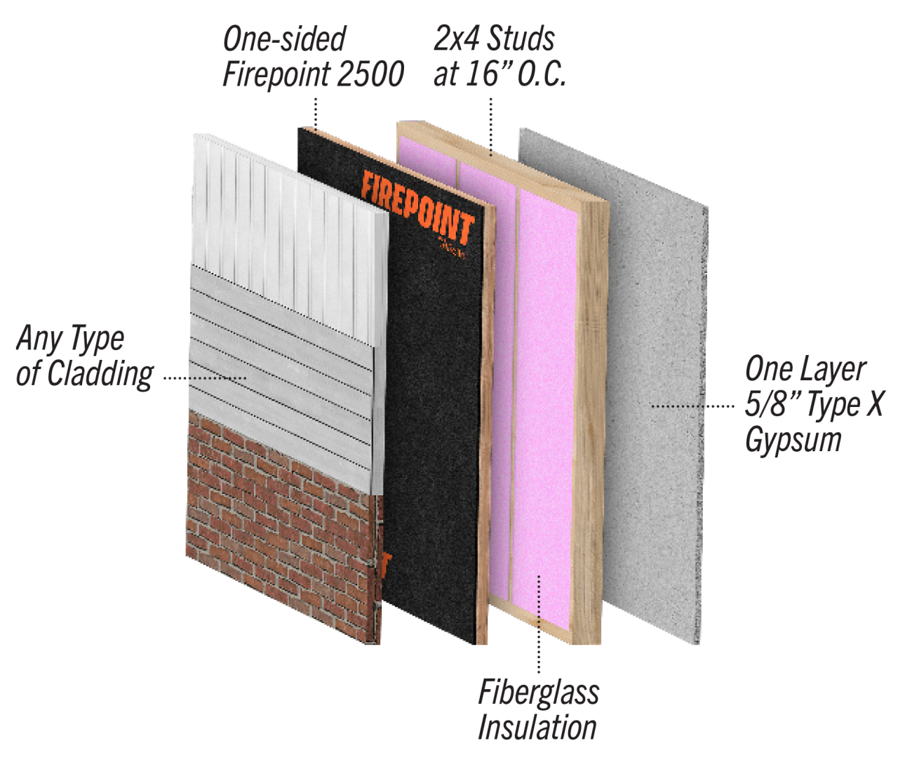 Firepoint by Arclin | Going Beyond Code to Protect What Matters Most