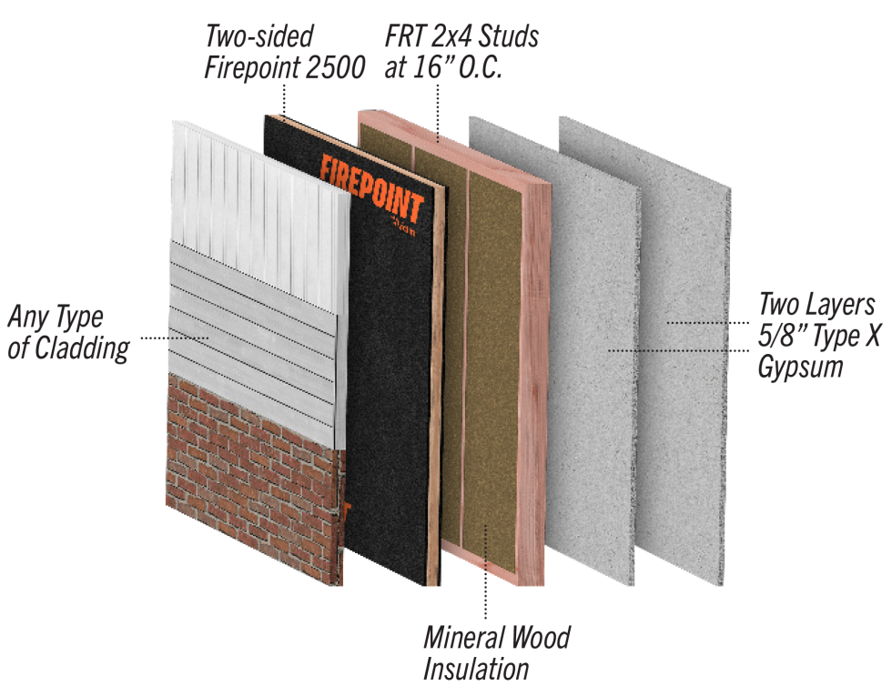Firepoint by Arclin | Going Beyond Code to Protect What Matters Most