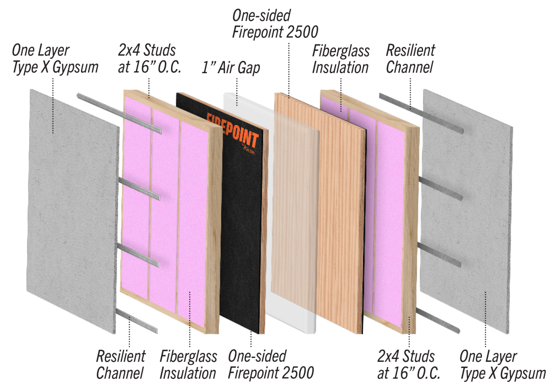 Firepoint by Arclin | Going Beyond Code to Protect What Matters Most